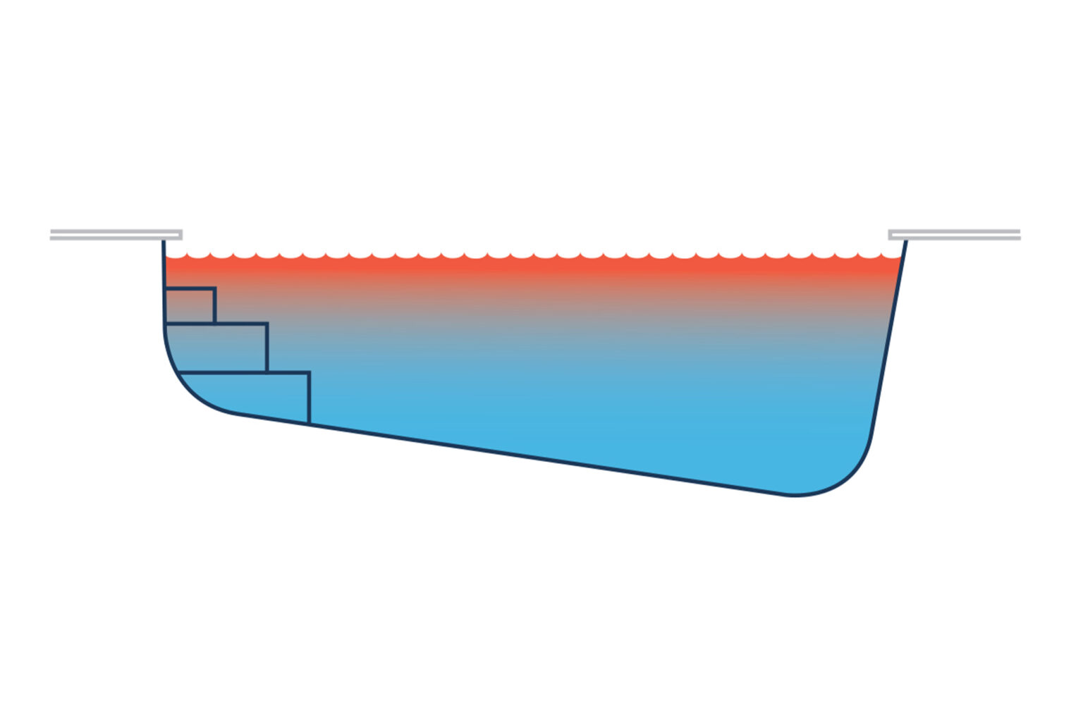 The Ultimate Smart Pool | Freedom Pools South Island