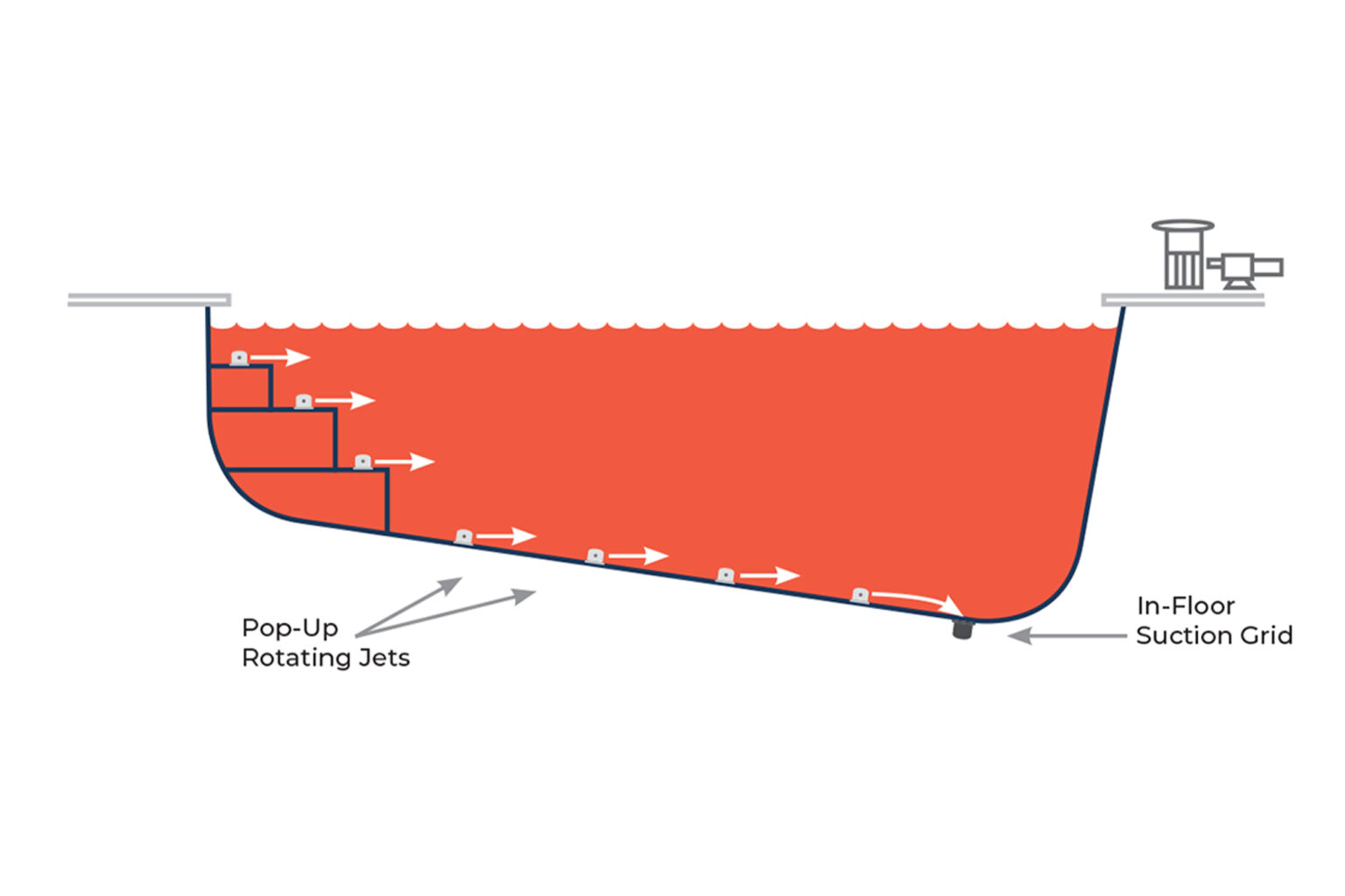 The Ultimate Smart Pool | Freedom Pools South Island